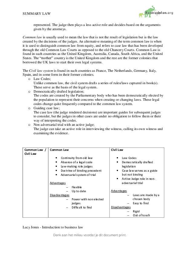 Book: Lucy Jones - Introduction to business law, summary Q1 Bewerken ...